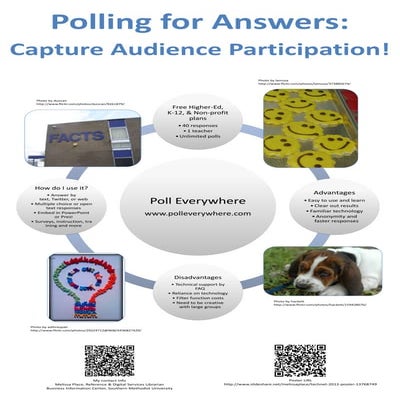 TechNet 2012 Poster - Poll Everywhere | PPTX