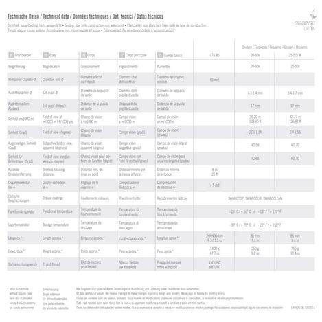 Technical data SWAROVSKI CTS | Optics Trade | PPT
