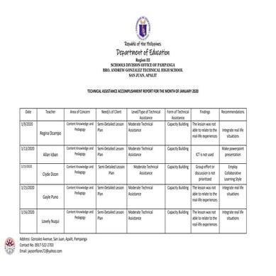 Technical Assistance Plan Pdf Teachers Learning