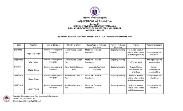 Technical Assistance Plan Pdf Teachers Learning