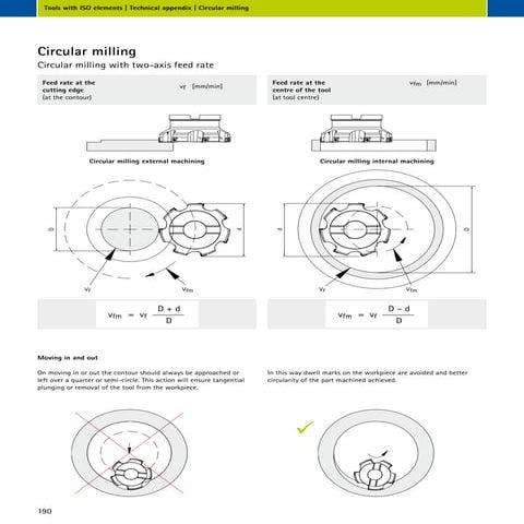 Technical a milling circular | PDF