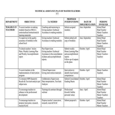 Technical Assiss\tance Plan FOR-Teachers | DOCX