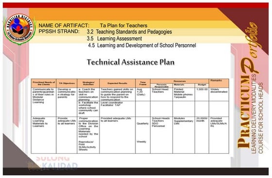 Technical Assistance Plan (Instructional supervision) | DOCX ...