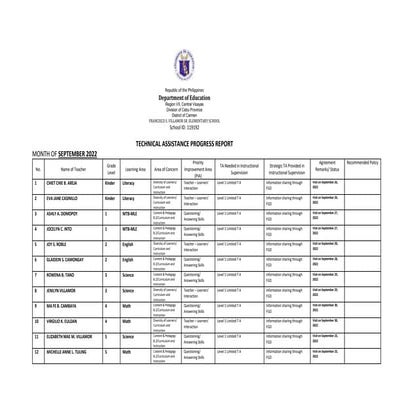 Technical Assistance Progress Report 2022-2023.docx