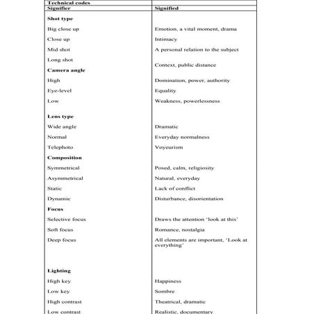 Technical codes | PDF