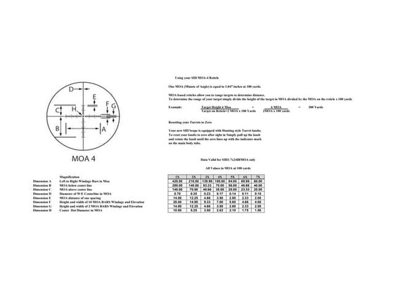 Instruction Sheet Moa-2 Reticle S-TAC | PPT