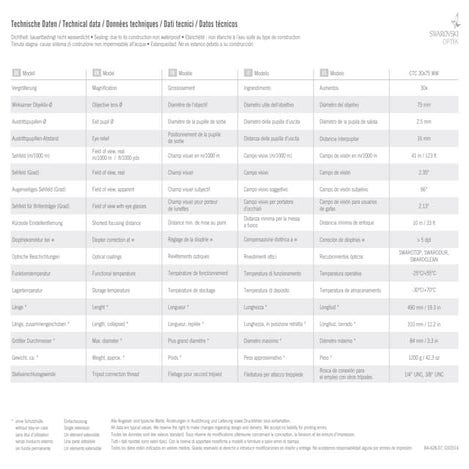 Technical data SWAROVSKI CTC | Optics Trade | PPT