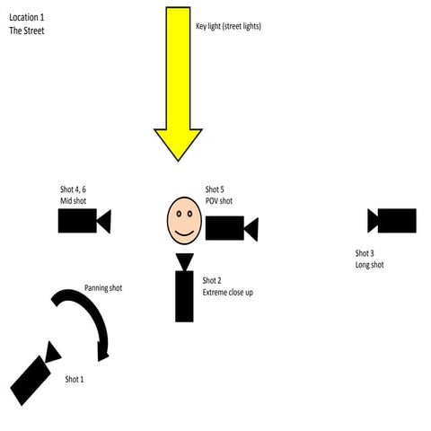 History of thriller genre timeline | PPTX