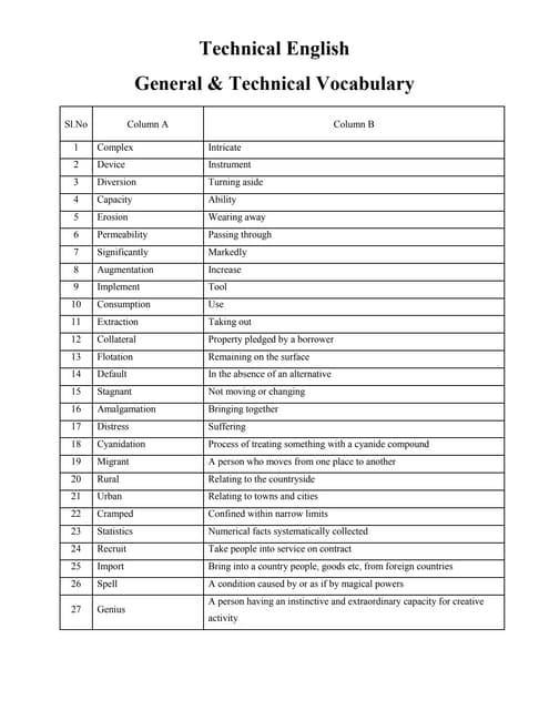 Technical vocabulary 01 | ODT
