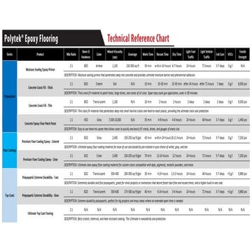 Technical Reference Chart | PDF