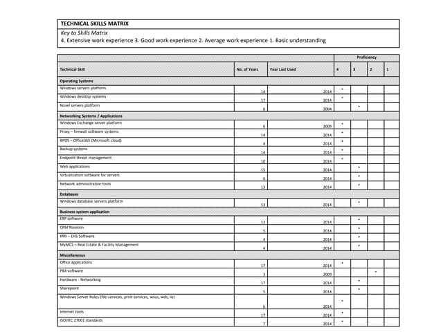 Stephen Cannoo Business Analyst skills matrix v2.0