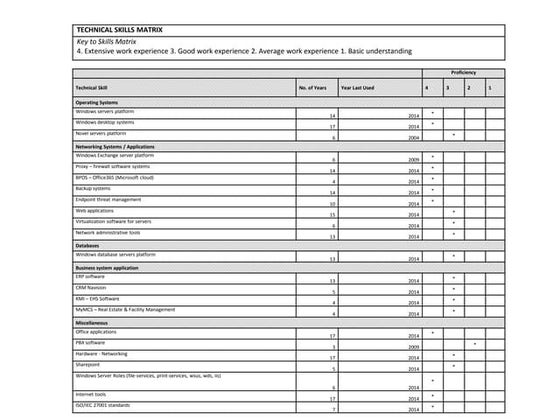 ILU Training System | PPTX