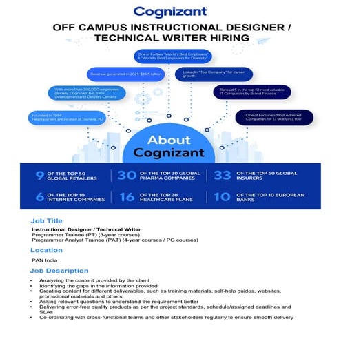 Technical Writer_Job Description.pdf