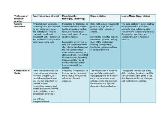 Trailer analysis template_micro_macro | PPT