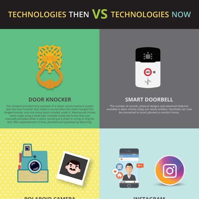 History of ICT | PPTX | Laptops | Computing
