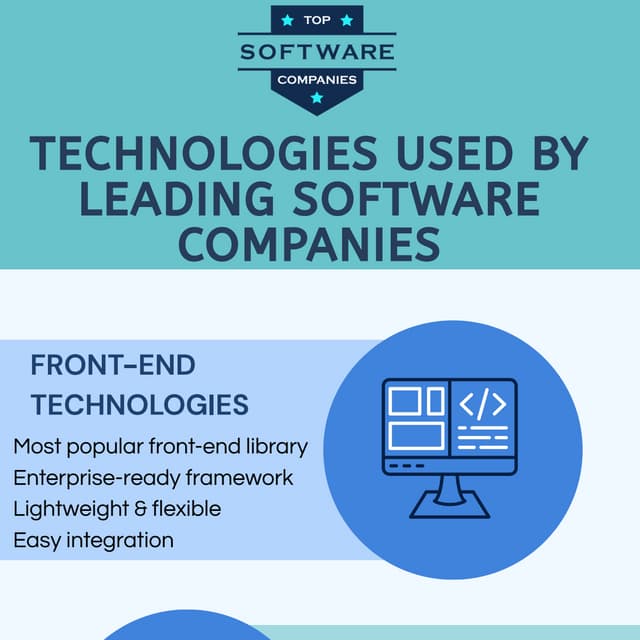 Technologies Used by Leading Software CompaniesInfographic.pdf