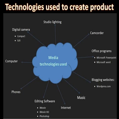 Technologies used to create product | PPTX