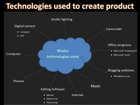 Digital technology spider diagram | PPT