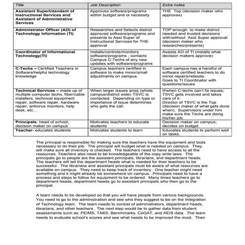 Technology Action Plan | PDF
