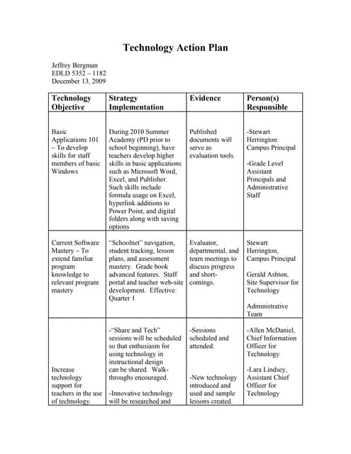 Technology Operational Chart | PDF