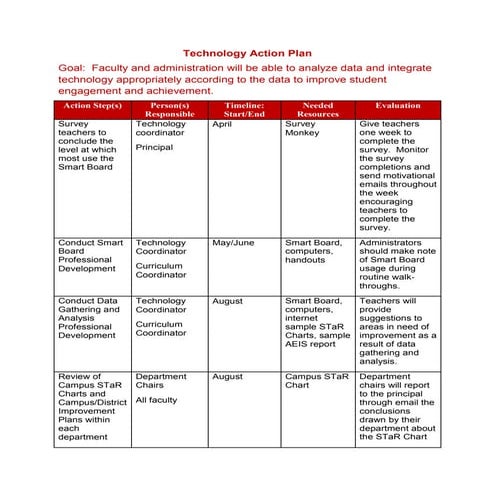 Co sn aup creation station handout | DOC
