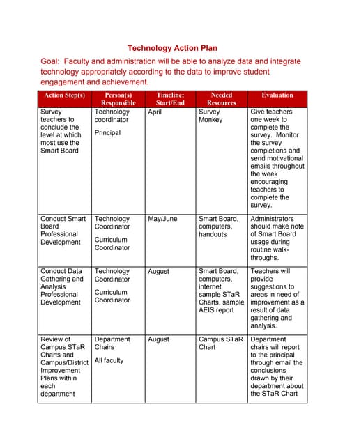 Action Plan For Bog/Week 4 | PDF