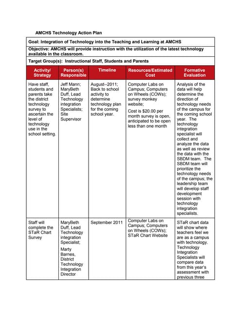 Action research plan revised | PDF