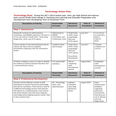 Technology goals and objectives chart