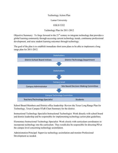 Organizational Chart | PPT
