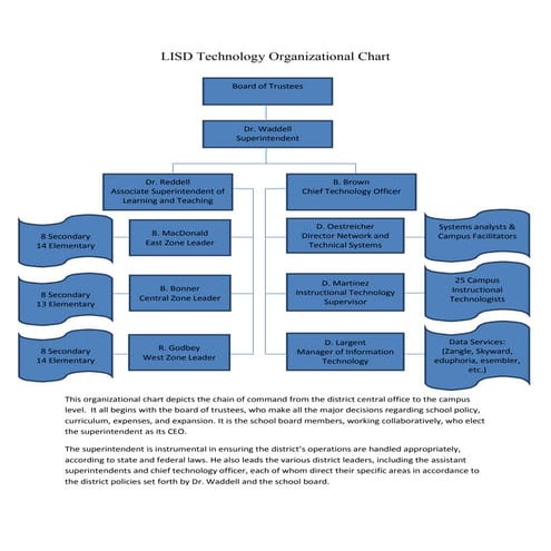 Technology action plan | DOCX