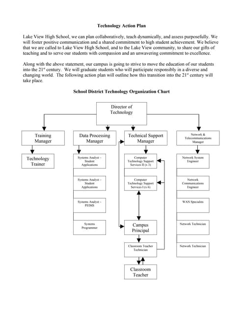Technology Operational Chart | PDF