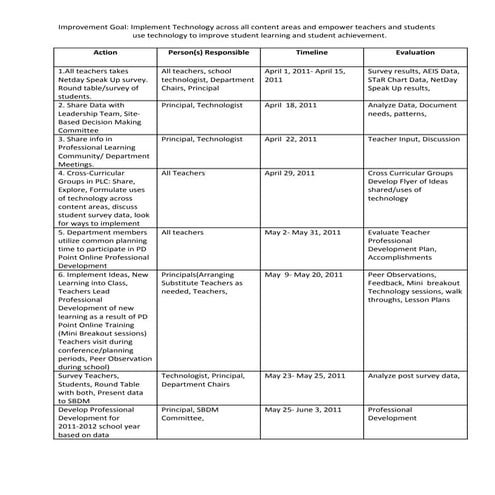 Technology action plan edld 5253 | PDF