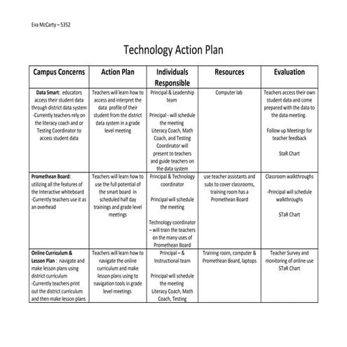 Technology Action Plan I | DOC