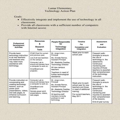 Technology action plan wk 4 | DOCX