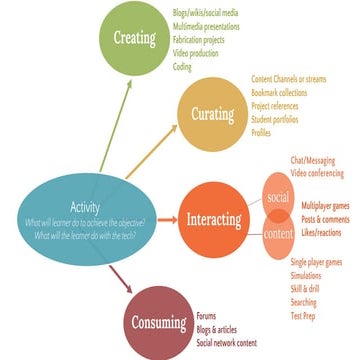 Classifying Technology Activities 2017 | PDF
