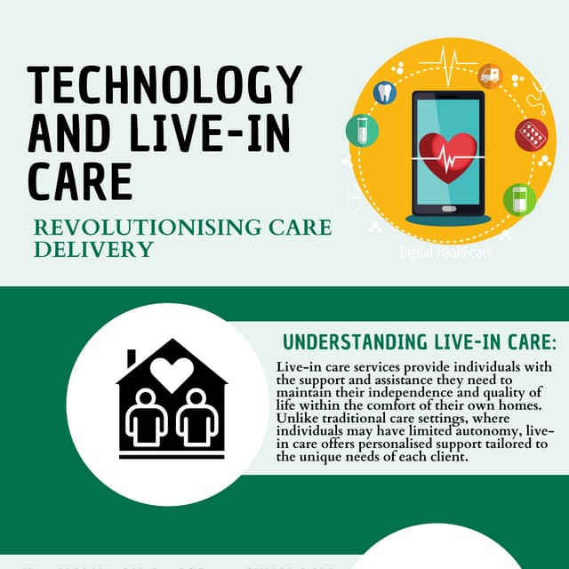 Technology and Live-In Care - Revolutionising Care Delivery.pdf