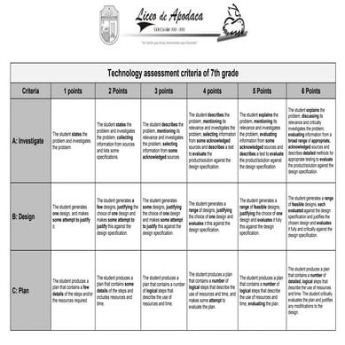 Technology assessment criteria of 9th grade03 | DOC