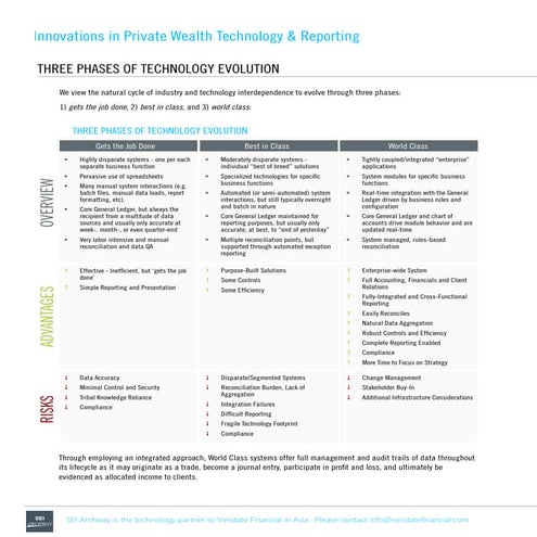Technology evolution | PDF