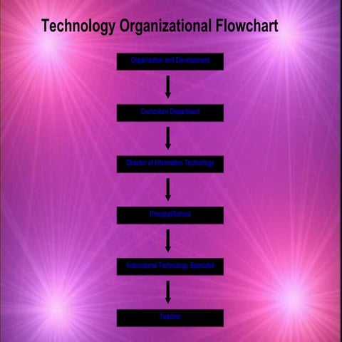 Technology Flowchart | PPT