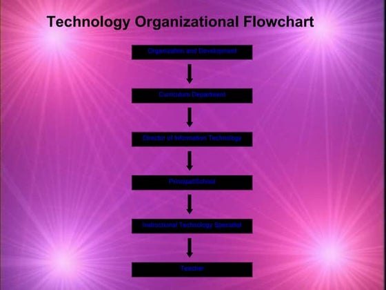 Technology Flowchart | PPT
