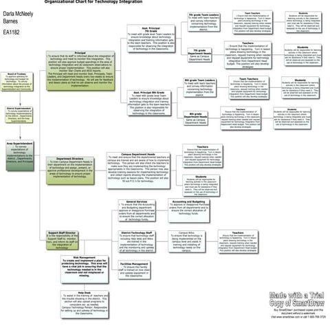 Technology Implementation Part 1 Wk 4 | PPT