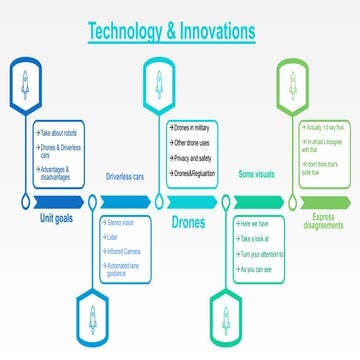 Technology & Innovations.pptx