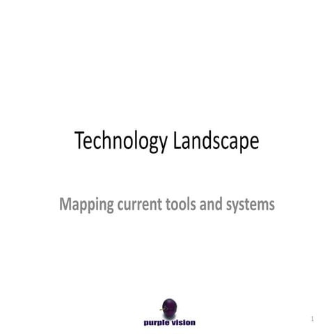 Technology lanscape | PPT