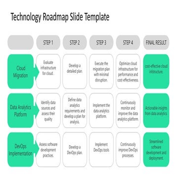 technology map.pptx