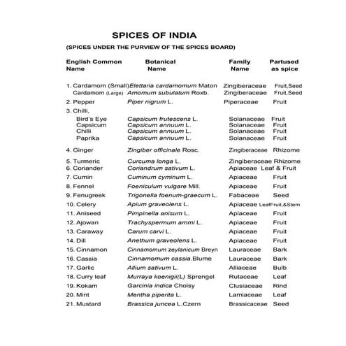 Technology of spices and plantation crops compiled notes | PDF