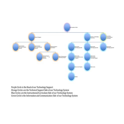 Technology organization system | DOCX