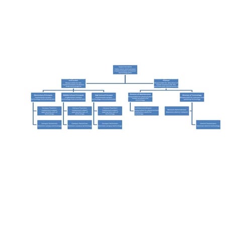 Technology org chart | DOCX