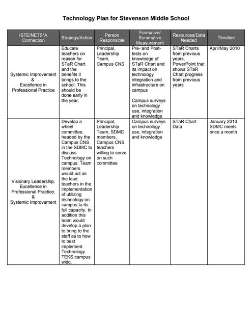 Co-Tutor: An Intelligent Personal Tutoring System | PPTX | Educational ...