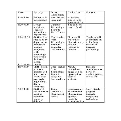 Technology Professional Development | PDF