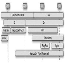 Technology roadmap2 | PDF